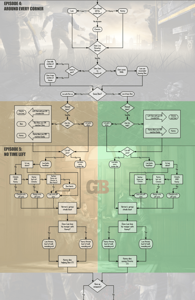 walking-dead-timeline | 3rd World Geeks